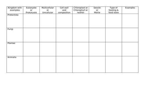 A-Level AQA Biology - Classification | Teaching Resources