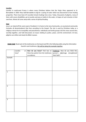 GCSE AQA RS (Spec A) - Christian Practices | Teaching Resources GCSE AQA RS (Spec A) - Christian Practices | Teaching Resources