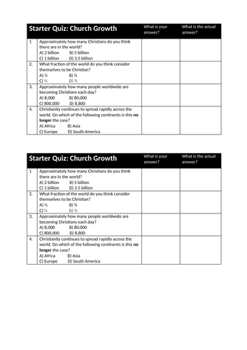 GCSE AQA RS (Spec A) - Christian Practices | Teaching Resources GCSE AQA RS (Spec A) - Christian Practices | Teaching Resources
