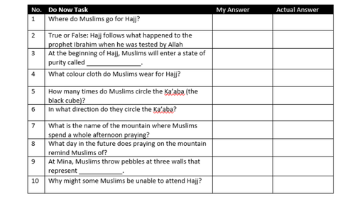 GCSE AQA RS (Spec A) - Islam Practices | Teaching Resources