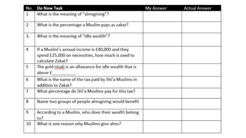 GCSE AQA RS (Spec A) - Islam Practices | Teaching Resources