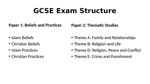 GCSE AQA RS (Spec A) - Islam Practices | Teaching Resources