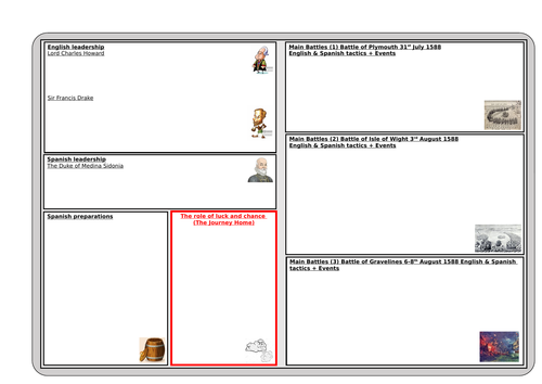 Elizabethan England - Unit 2 - Knowledge & Assessment Booklet + All ...