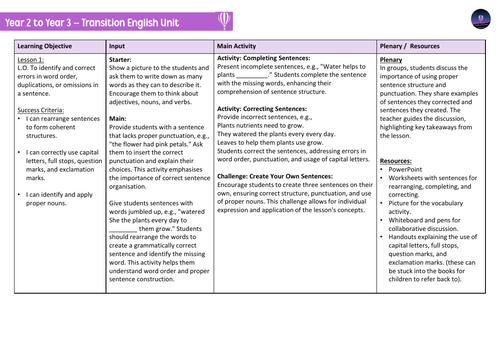Year 2 to Year 3 - KS2 Transition Outstanding English Lesson | Teaching ...