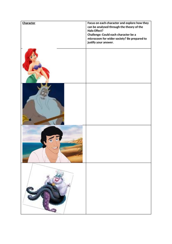BOW Gender Stereotypes in Disney Film Ariel IB DP | Teaching Resources