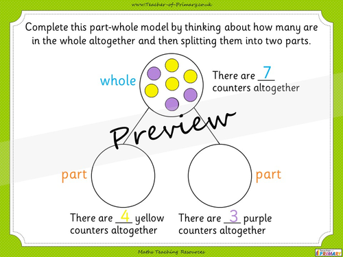 Part-whole Models - Year 1 | Teaching Resources