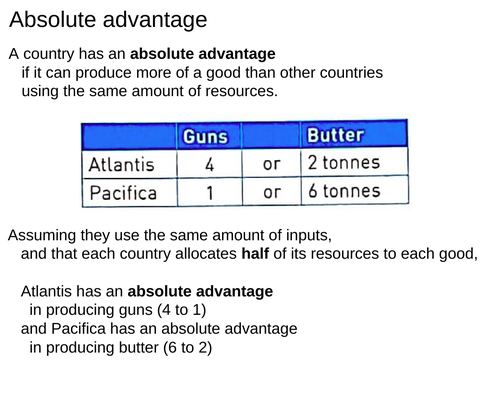 Absolute and comparative advantage | Teaching Resources