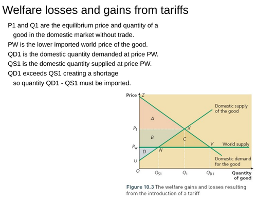 Tariff diagrams | Teaching Resources