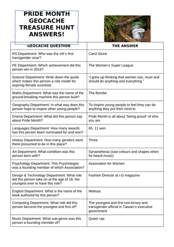 LGBTQ+ Pride Month Geocache Activity | Teaching Resources