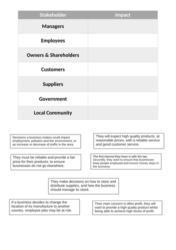 Supply Chain & Business Functions (Lesson 9) - GCSE Business | Teaching ...