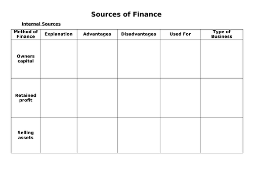 Sources of finance (Lesson 1) - GCSE Business | Teaching Resources