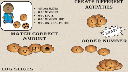 Maths Log Slices | Teaching Resources