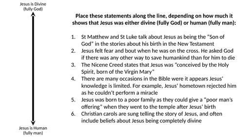 GCSE AQA RS (Spec A) - Christian Beliefs | Teaching Resources GCSE AQA RS (Spec A) - Christian Beliefs | Teaching Resources