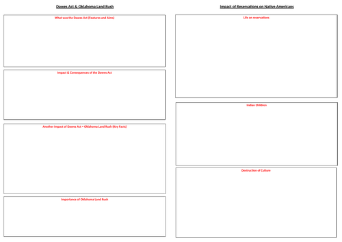 American West - Dawes Act, Oklahoma Land Rush & Dawes Act Revision ...