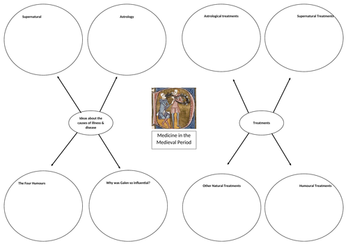 Medicine through Time - Medieval Overview Revision PowerPoint ...