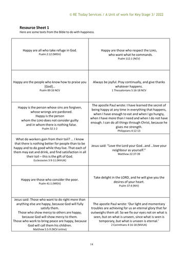 Y6 R.E - What does it mean to be human? | Teaching Resources