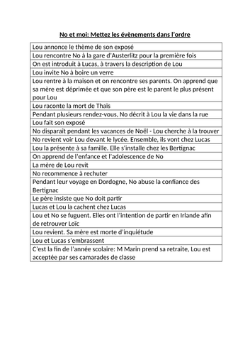 No et moi teaching pack | Teaching Resources