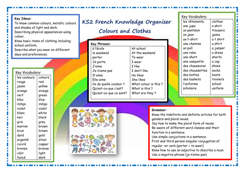 KS2 French Colours and Clothing - Lesson 4 - Basic Clothing including school uniform. | Teaching ...