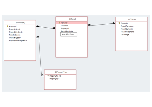 Btec It Unit 2 Databases Activity 1 Erd Practice Worksheets Teaching Resources 