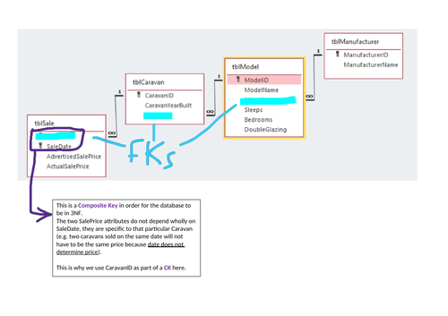 BTEC IT Unit 2 Databases Activity 1 (ERD) practice worksheets ...