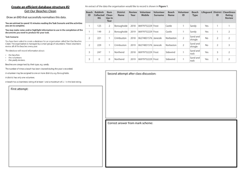 BTEC IT Unit 2 Databases Activity 1 (ERD) practice worksheets | Teaching Resources