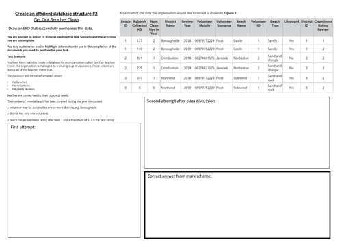 Btec It Unit 2 Databases Activity 1 Erd Practice Worksheets Teaching Resources