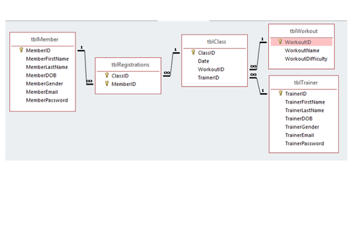 Btec It Unit 2 Databases Activity 1 Erd Practice Worksheets Teaching Resources
