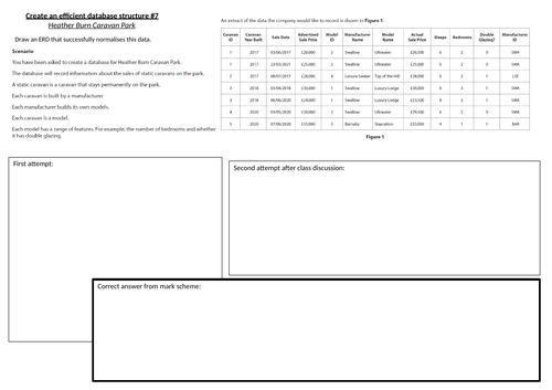 BTEC IT Unit 2 Databases Activity 1 (ERD) practice worksheets | Teaching Resources