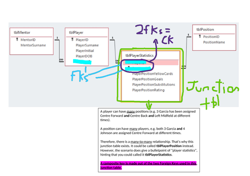 BTEC IT Unit 2 Databases Activity 1 (ERD) practice worksheets | Teaching Resources