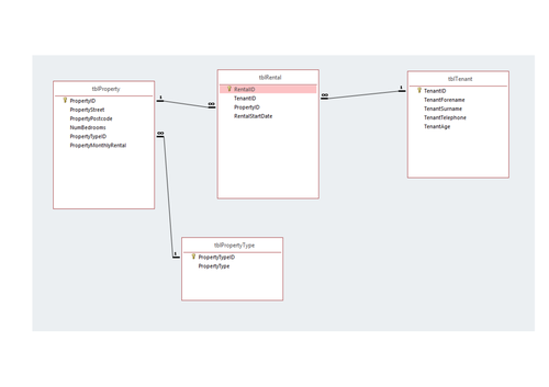 BTEC IT Unit 2 Databases Activity 1 (ERD) practice worksheets | Teaching Resources