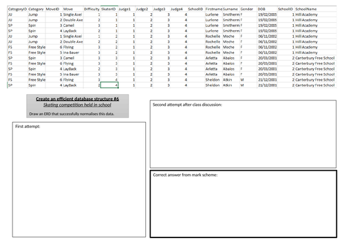 Btec It Unit 2 Databases Activity 1 Erd Practice Worksheets Teaching Resources