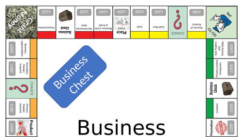 Edexcel GCSE Business 1.1 - 1.4 Monopoly | Teaching Resources