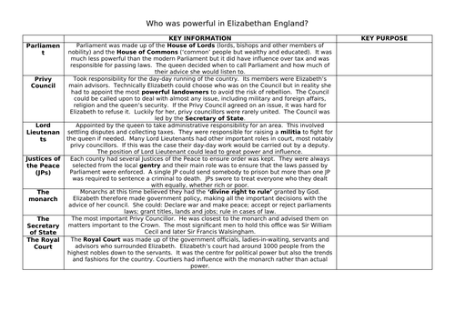 Edexcel 1H10/B4 - L1 - Elizabethan England by 1558 - society and ...