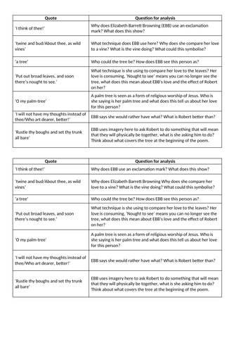 Sonnet 29 Lesson (with annotations) | Teaching Resources