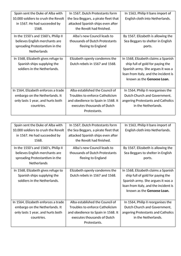 Edexcel GCSE History: 1.3 Challenge to the Religious Settlement. Early ...