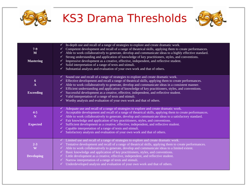 Year 7 Introduction to Drama | Teaching Resources