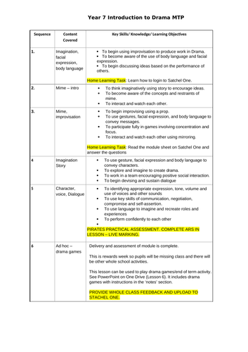 Year 7 Introduction to Drama | Teaching Resources