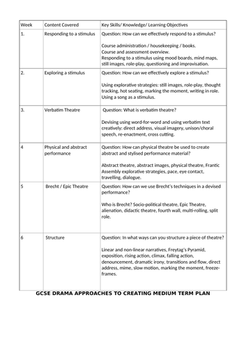 Drama: Approaches to Creating original Work | Teaching Resources