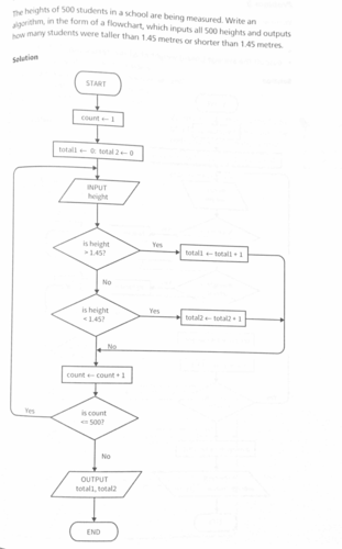 iGCSE Computer Science - Unit 7 Algorithm Design and Problem-Solving ... iGCSE Computer Science - Unit 7 Algorithm Design and Problem-Solving ...