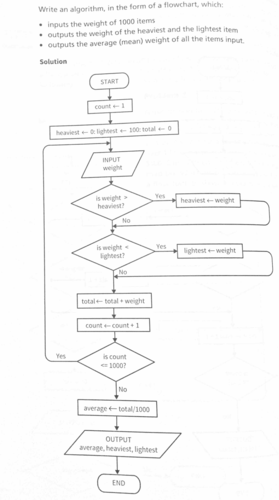 iGCSE Computer Science - Unit 7 Algorithm Design and Problem-Solving ... iGCSE Computer Science - Unit 7 Algorithm Design and Problem-Solving ...