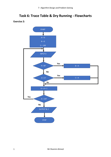 iGCSE Computer Science - Unit 7 Algorithm Design and Problem-Solving ... iGCSE Computer Science - Unit 7 Algorithm Design and Problem-Solving ...