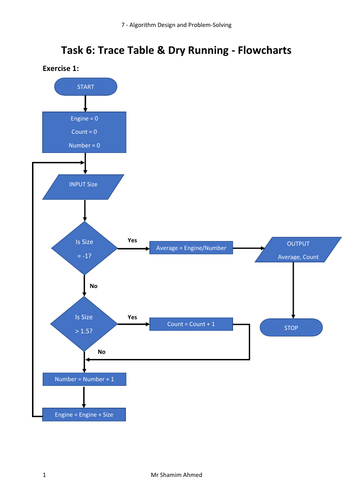 iGCSE Computer Science - Unit 7 Algorithm Design and Problem-Solving ... iGCSE Computer Science - Unit 7 Algorithm Design and Problem-Solving ...