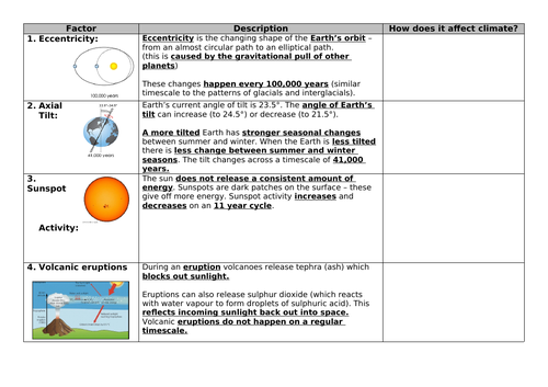 WJEC GCSE Theme 5: Lesson 3: Causes of Climate Change | Teaching Resources