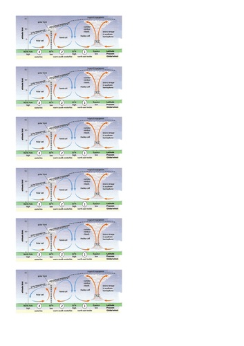 WJEC GCSE Theme 5: Lesson 5: Low Pressure Systems | Teaching Resources