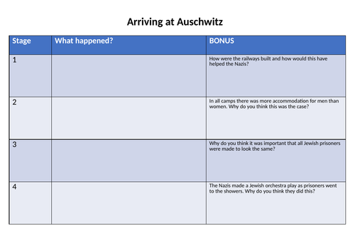 The Holocaust: Lesson 8, Auschwitz 2 | Teaching Resources