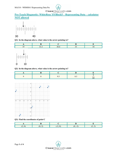 White Rose Maths Y8 Pre-Teach Diagnostic Tests | Teaching Resources