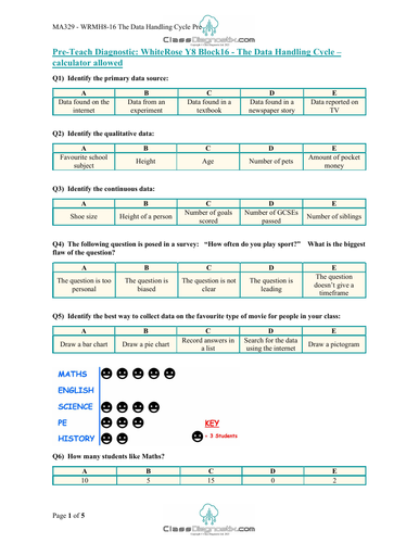 White Rose Maths Y8 Pre-Teach Diagnostic Tests | Teaching Resources