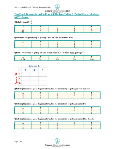White Rose Maths Y8 Pre-Teach Diagnostic Tests | Teaching Resources