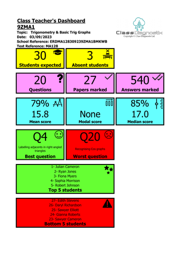 White Rose Maths Y8 Pre-Teach Diagnostic Tests | Teaching Resources