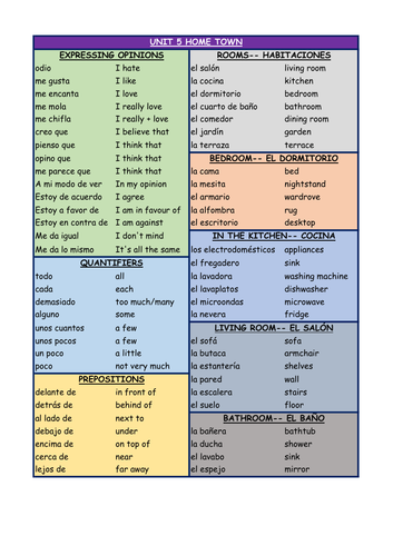 GCSE Spanish AQA Unit 5: Home, Town & Region | Teaching Resources